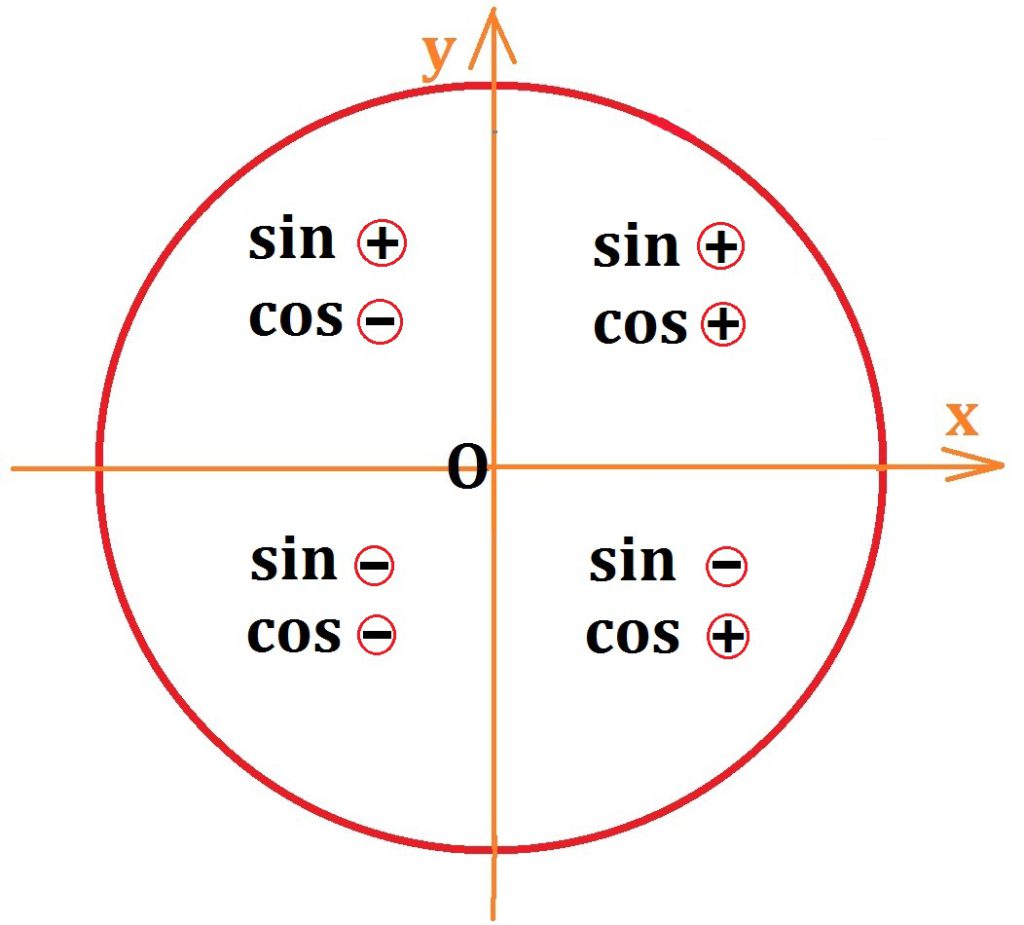 آموزش صفر تا صد نسبت‌های مثلثاتی مهم